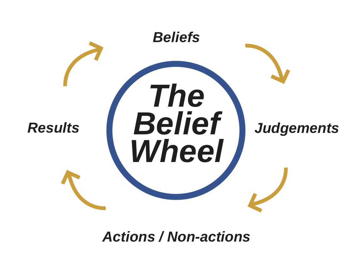 The Passion Struck Core Belief System in 30 Bullet Points